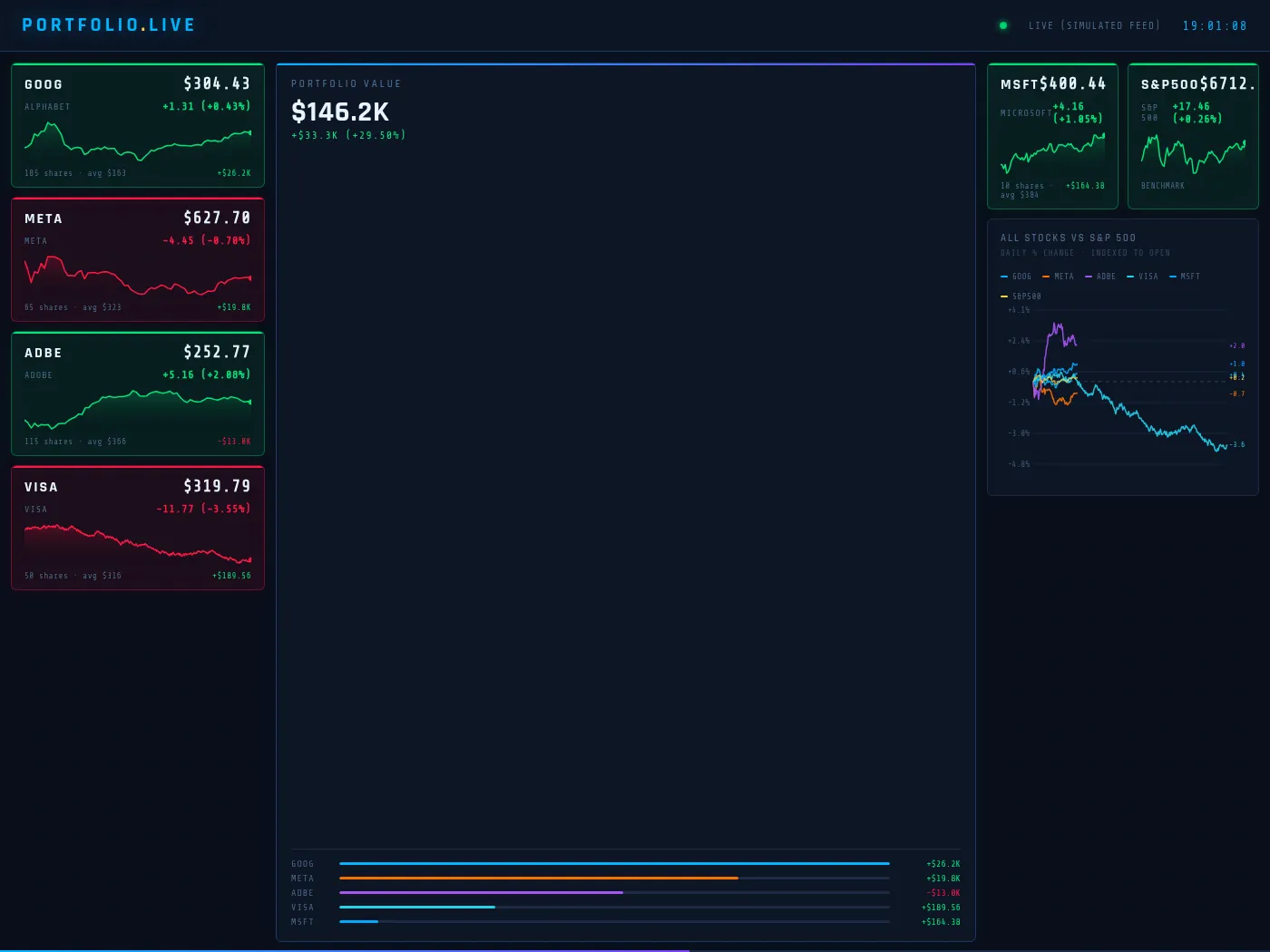 PortfolioLive Web Tracker