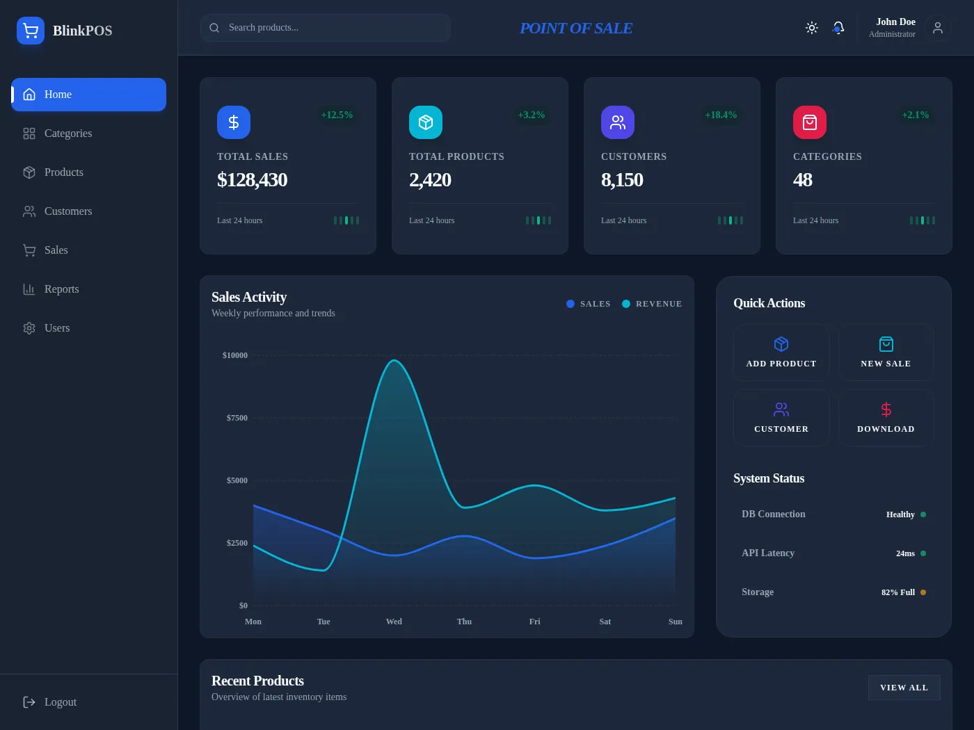 POS Dashboard Template