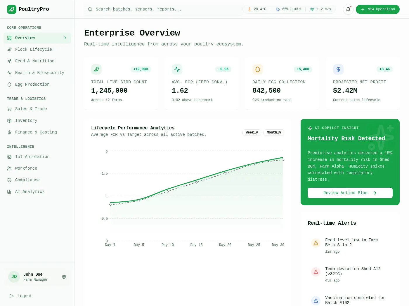 PoultryPro ERP Dashboard