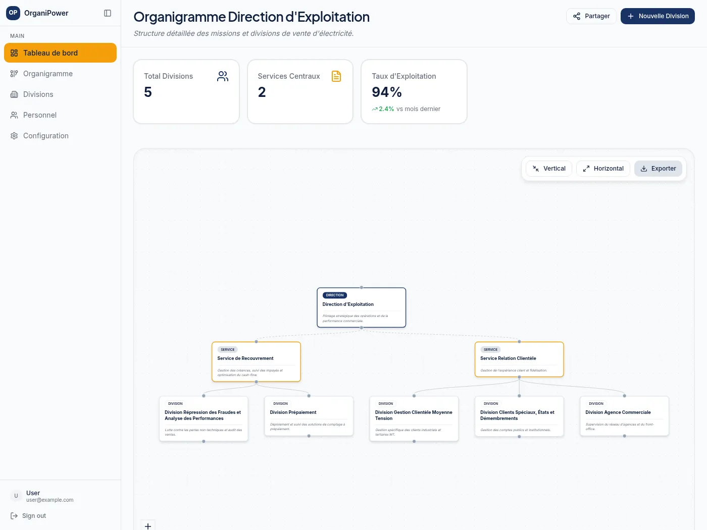 OrganiPower Flowchart