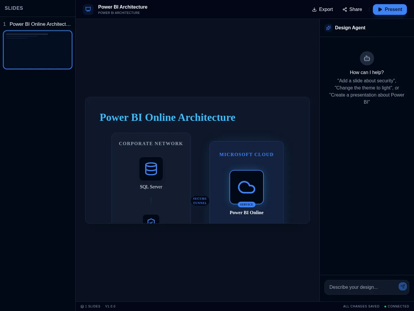 Power BI Architecture Slide