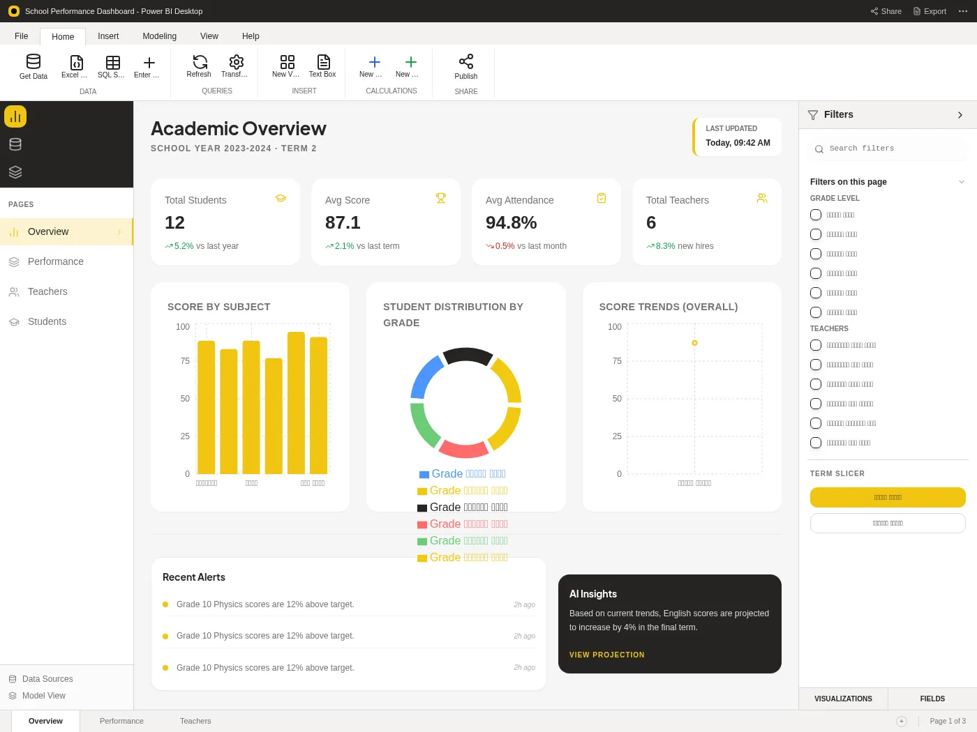 Power BI Dashboard Clone