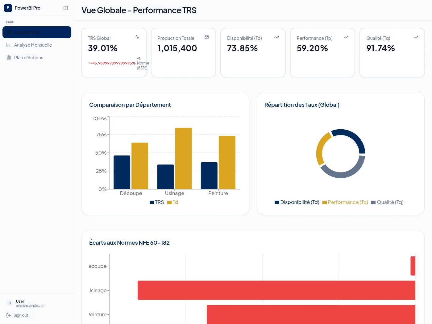 Power BI Pro Dashboard