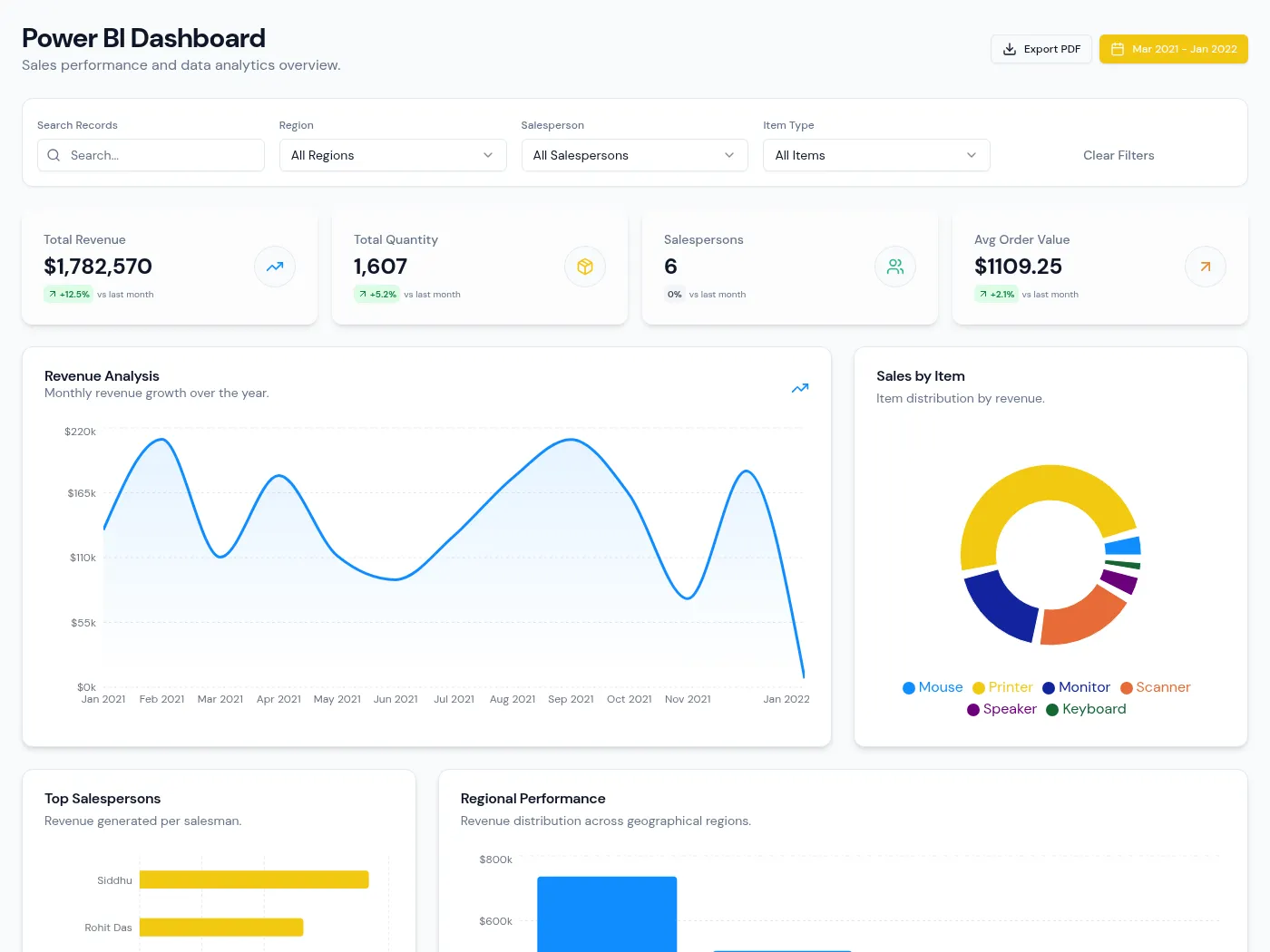 Power BI Data Dashboard
