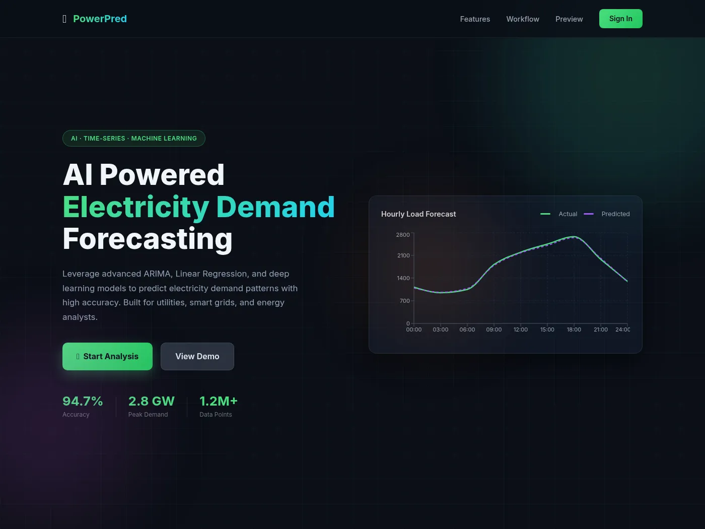 PowerPred Dashboard