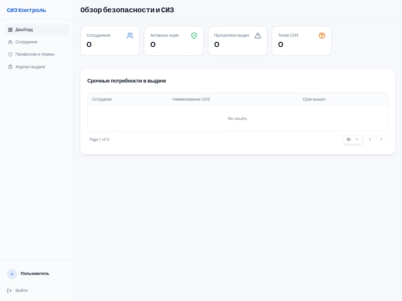 PPE Distribution Tracker