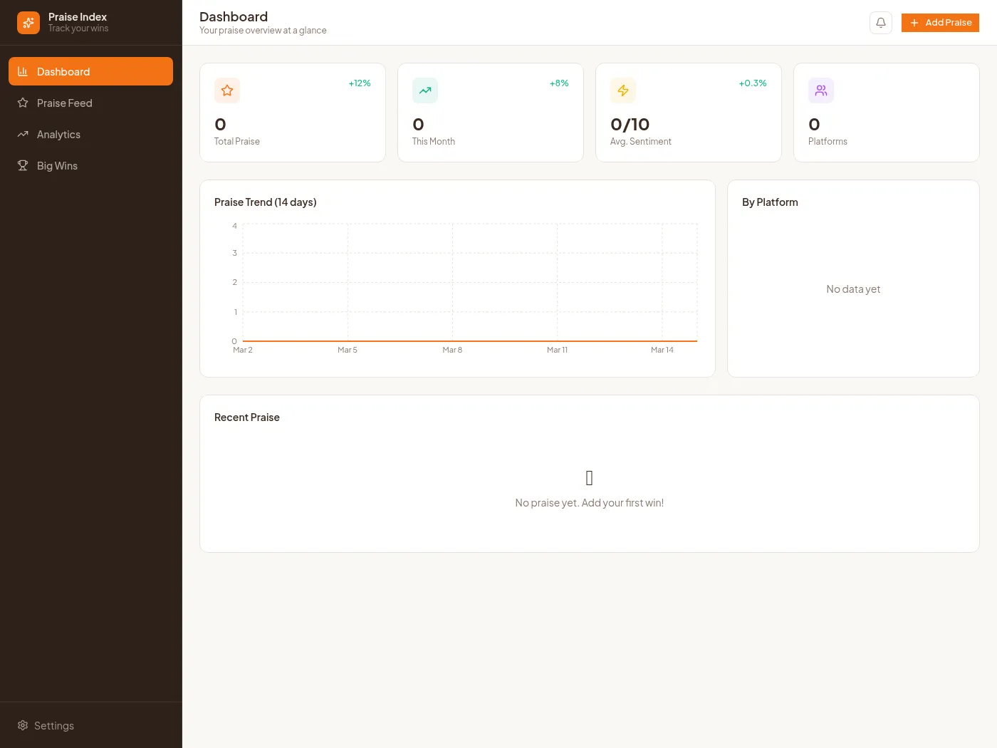 Praise Index App