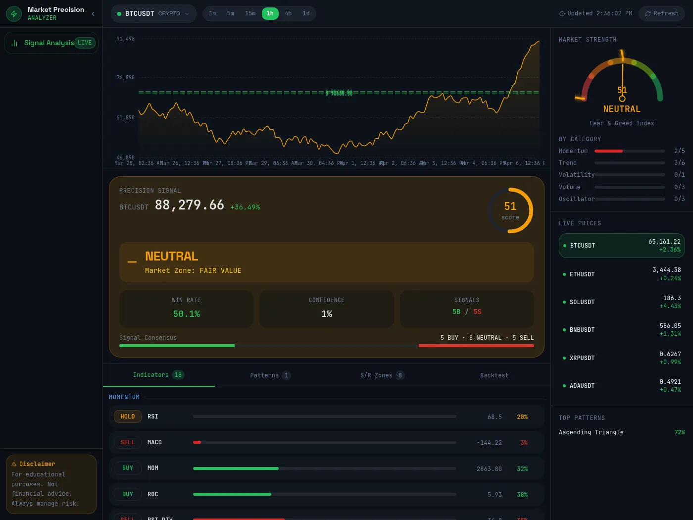 Market Precision Analyzer