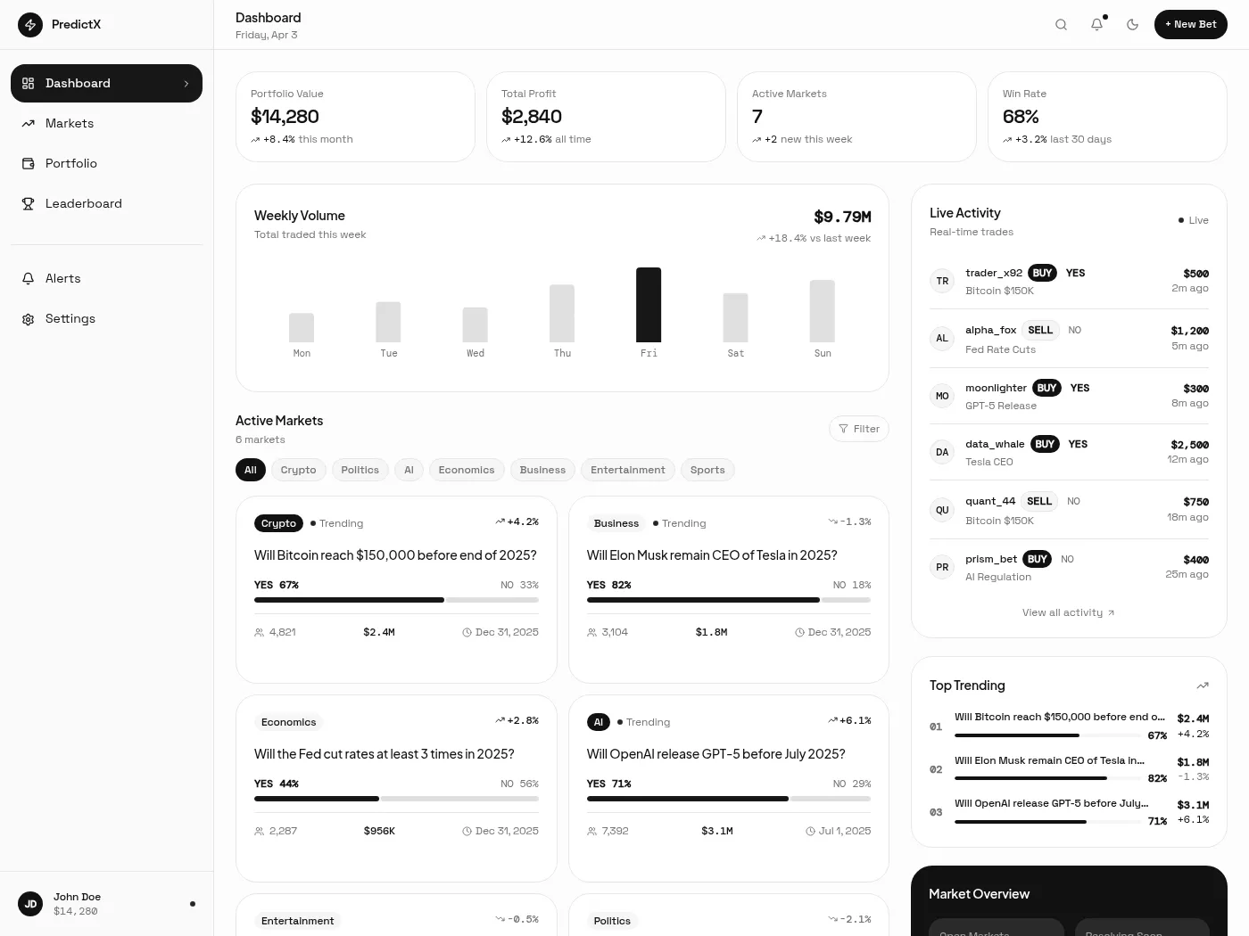 Modern Prediction Dashboard
