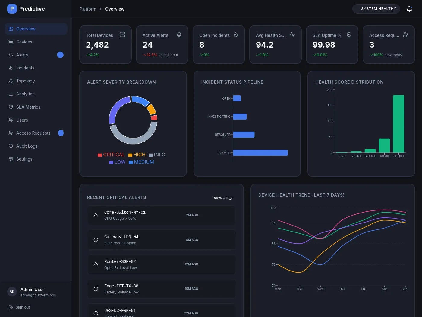 Predictive Ops Dashboard
