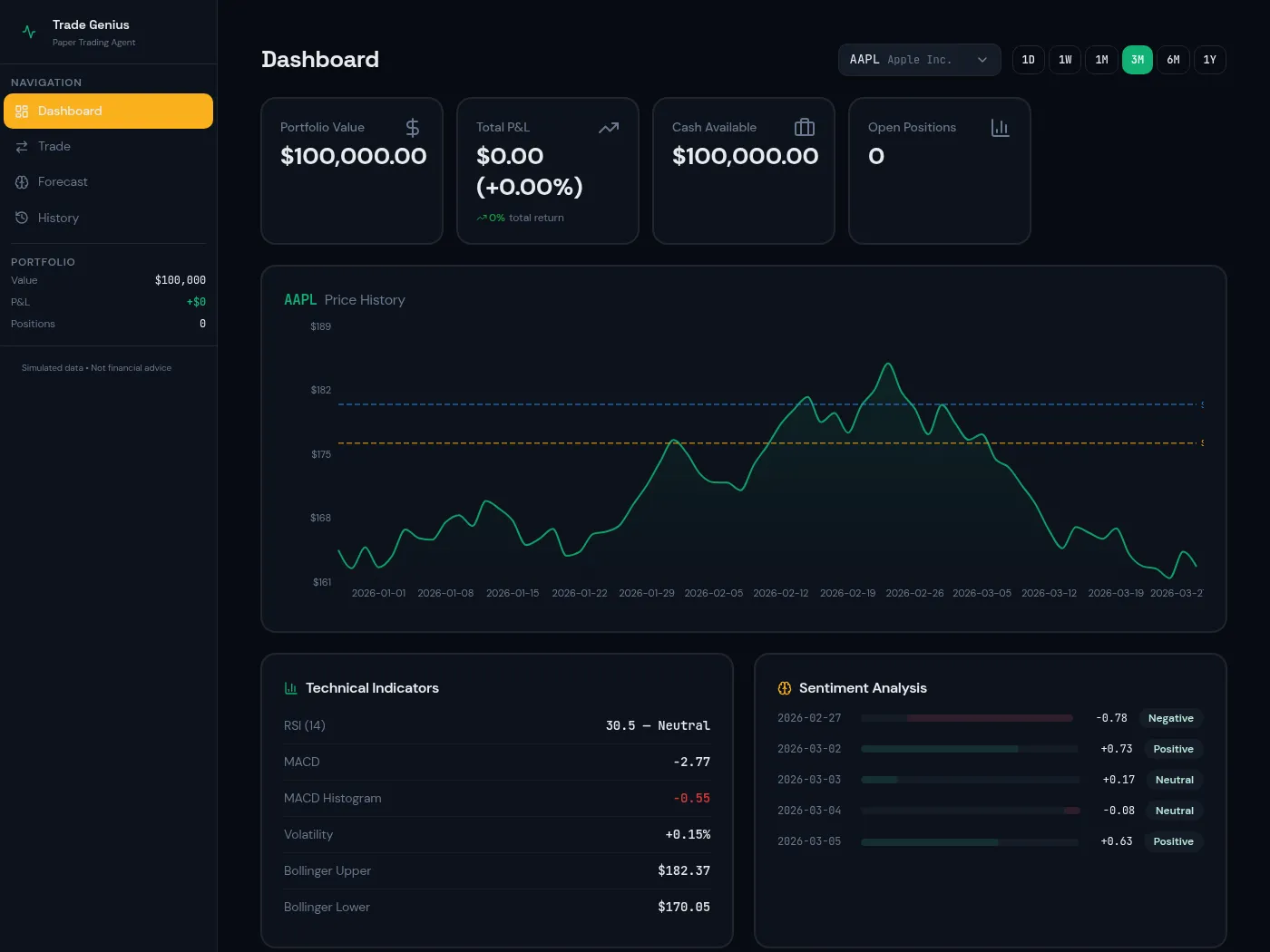 Predictive Trade Genius