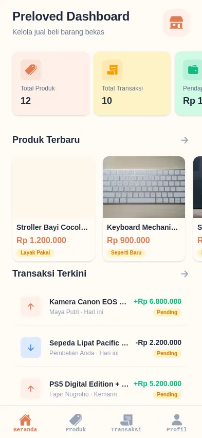 Preloved Goods Dashboard