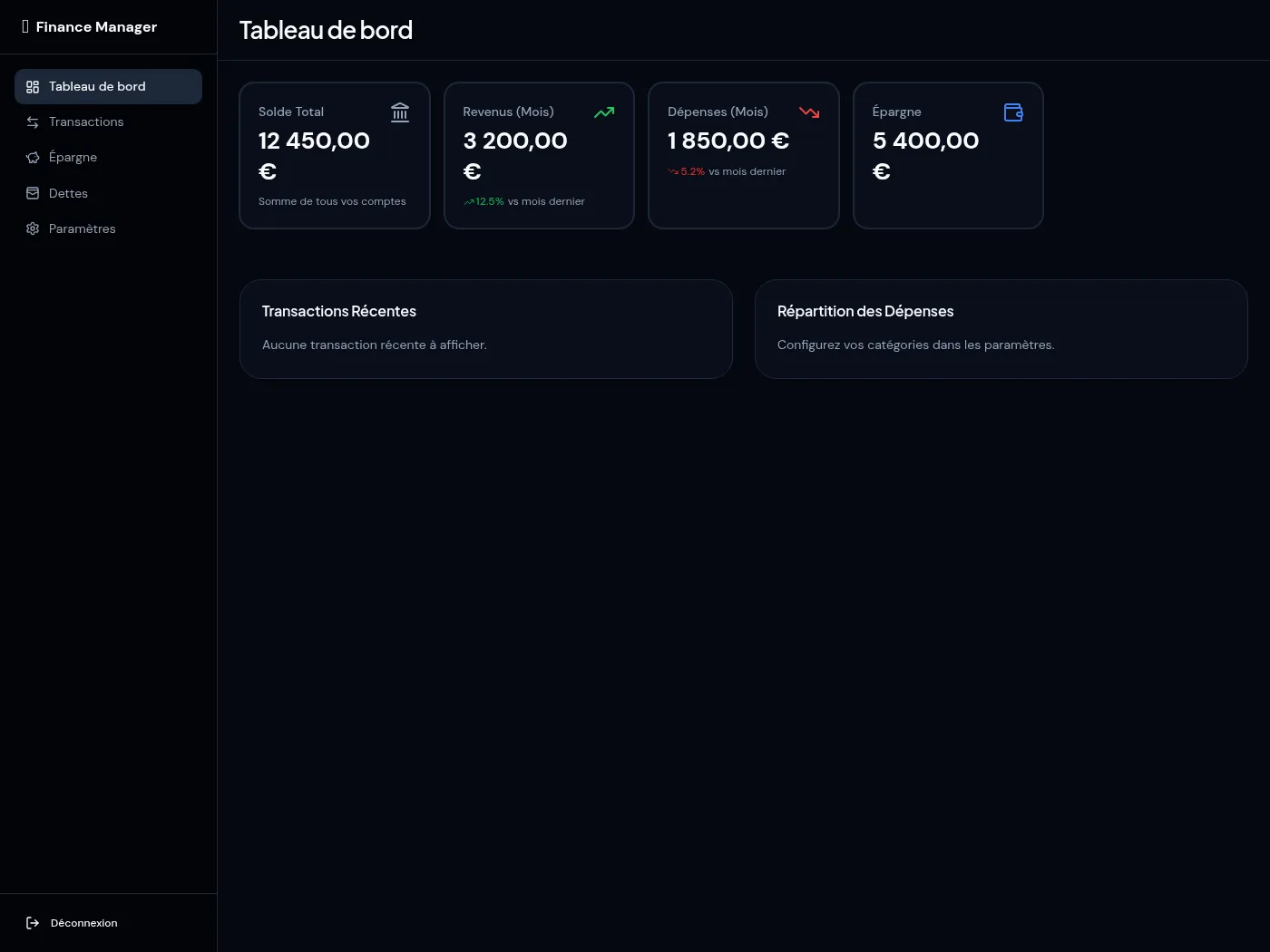 Premium Budget Dashboard