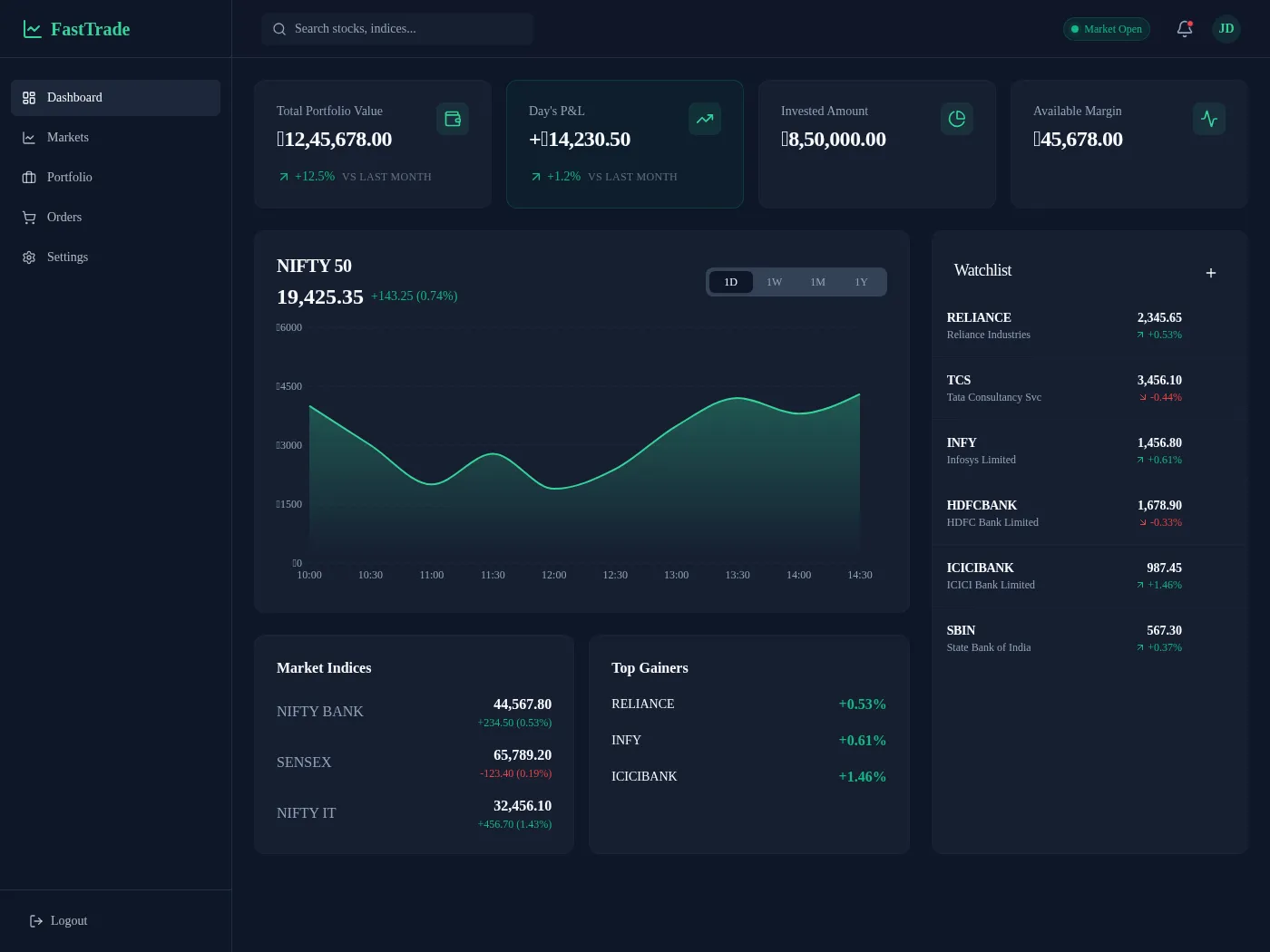 Premium Trading Web App