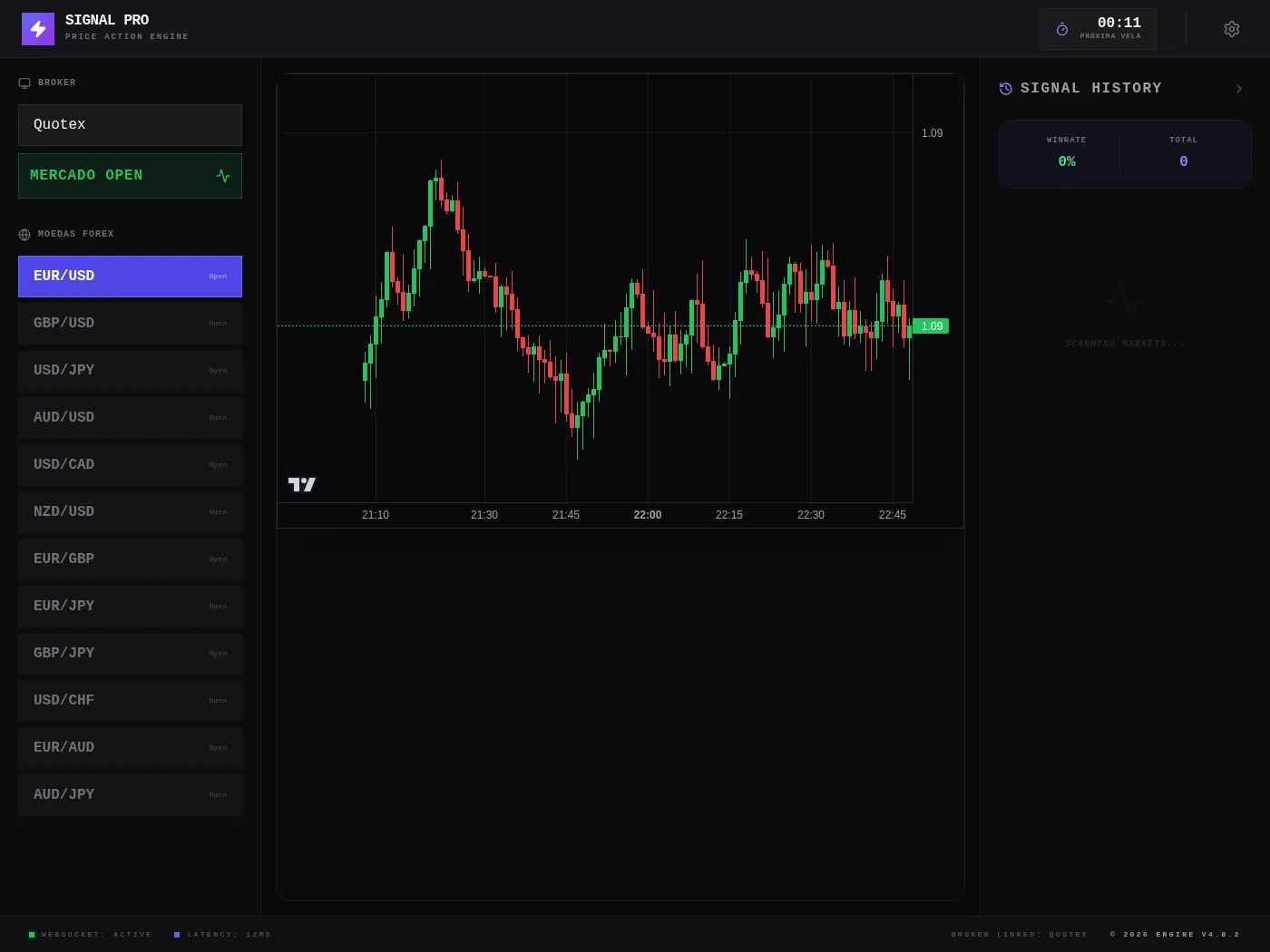 Price Action Signal Pro
