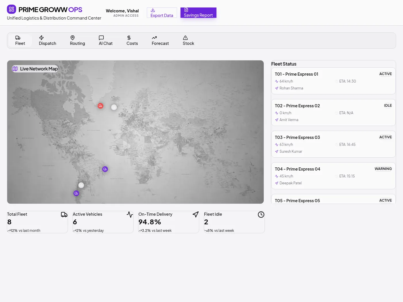 Prime Groww Ops Dashboard