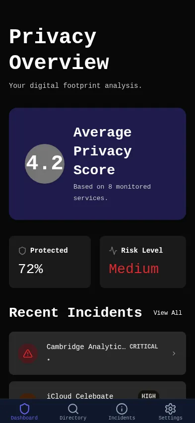 Privacy Insight Portal