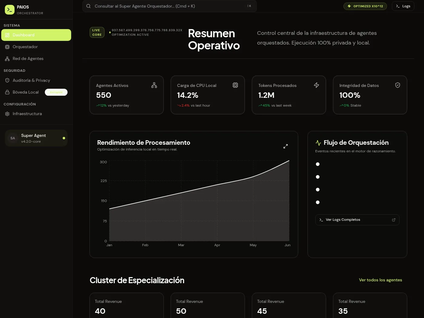 Private AI Orchestrator Suite
