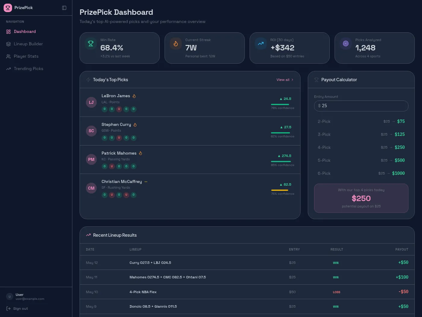 PrizePick Optimizer