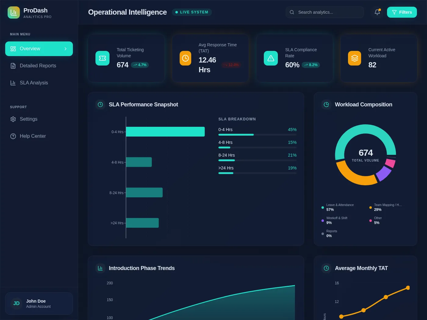 Pro Analysis Dashboard
