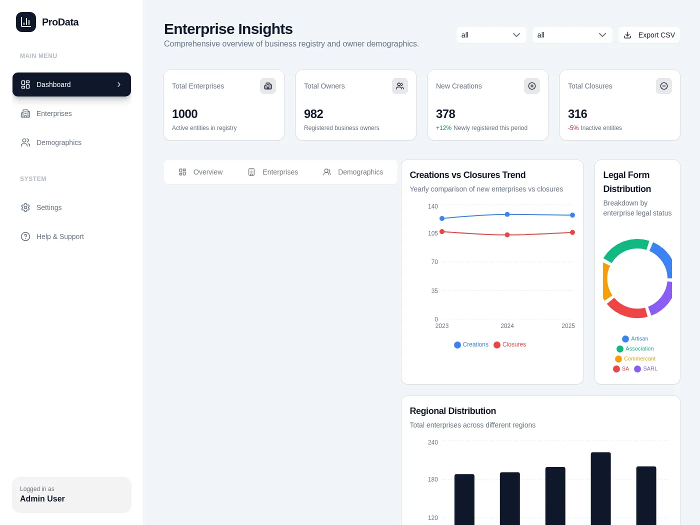 Pro Data Dashboard