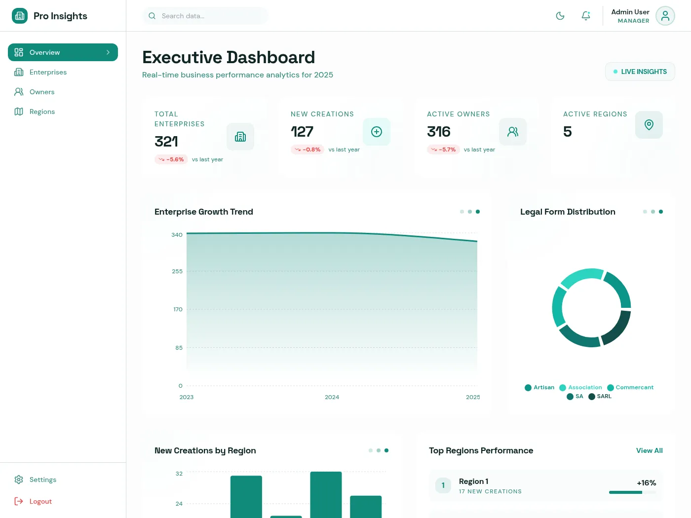Pro Data Dashboard