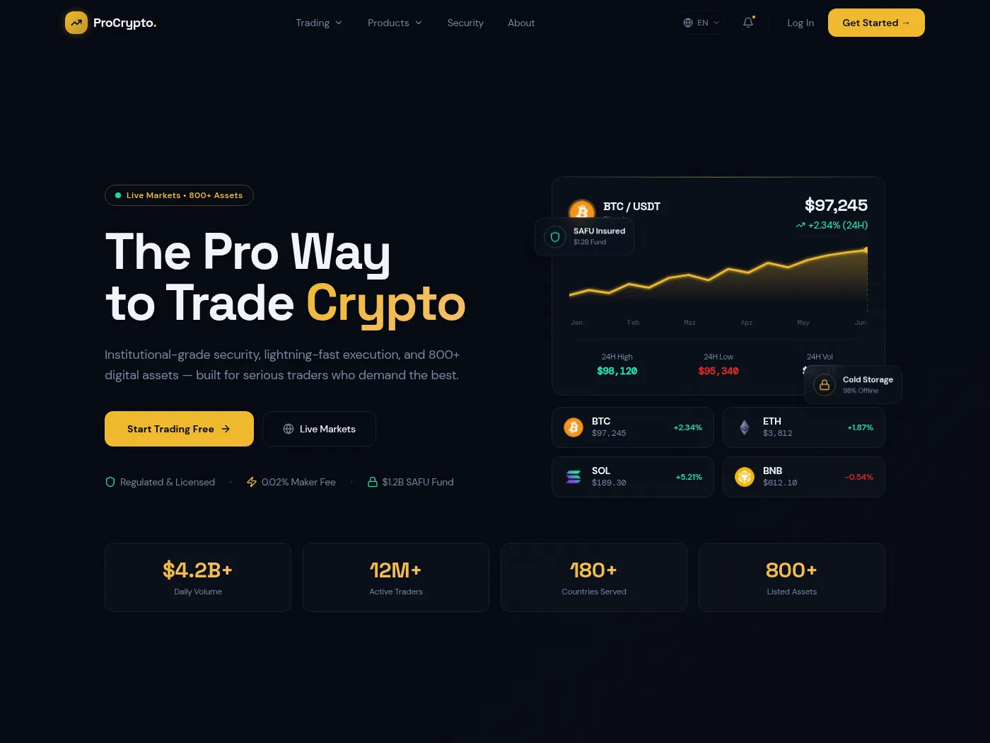 ProCrypto Exchange
