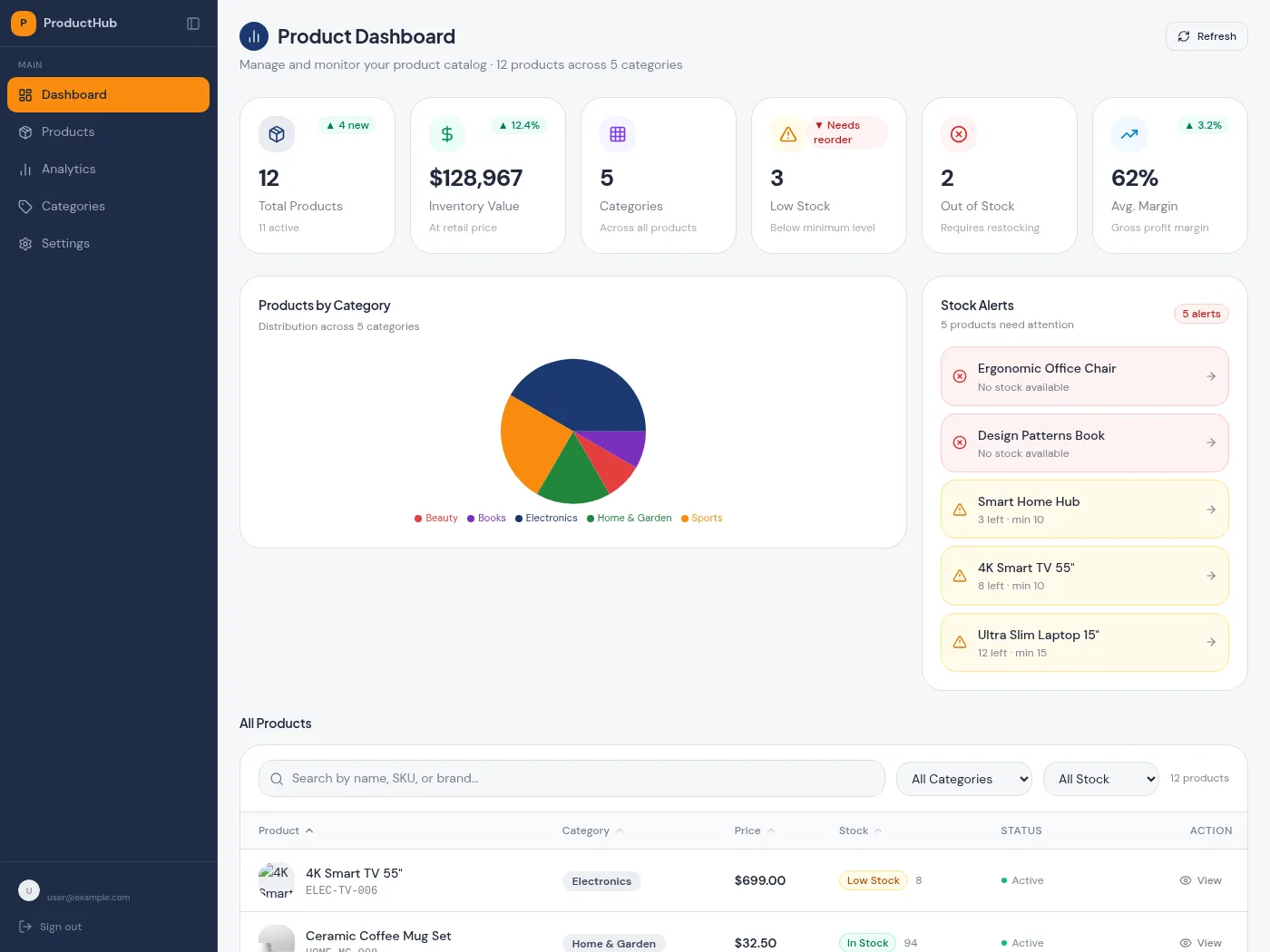 Product Info Dashboard