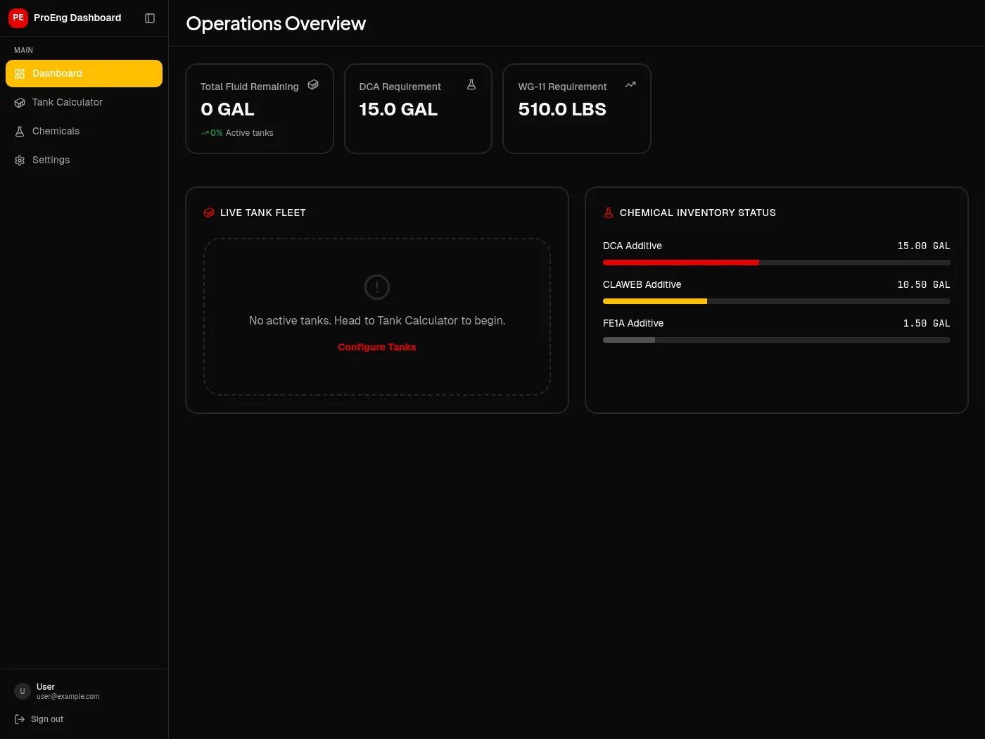 ProEng Dashboard Suite