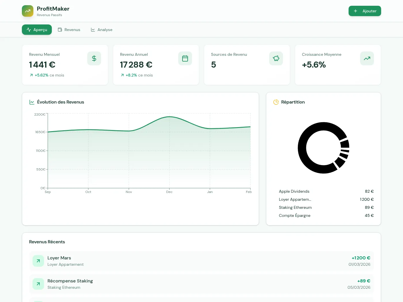 ProfitMaker App