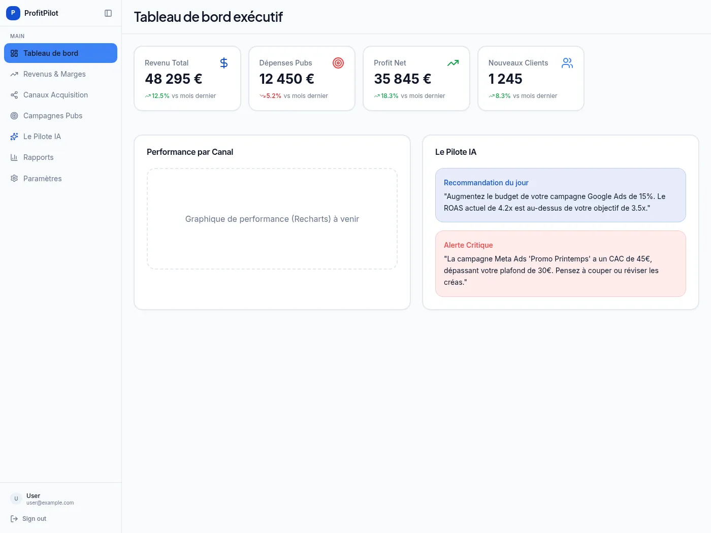 ProfitPilot SaaS