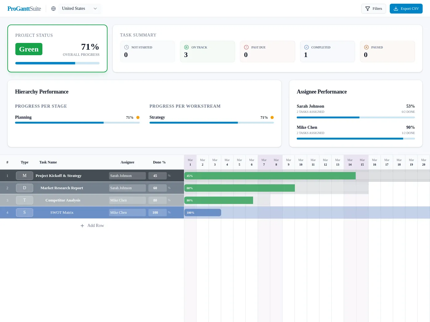 ProGantt Dashboard Suite (Remix)