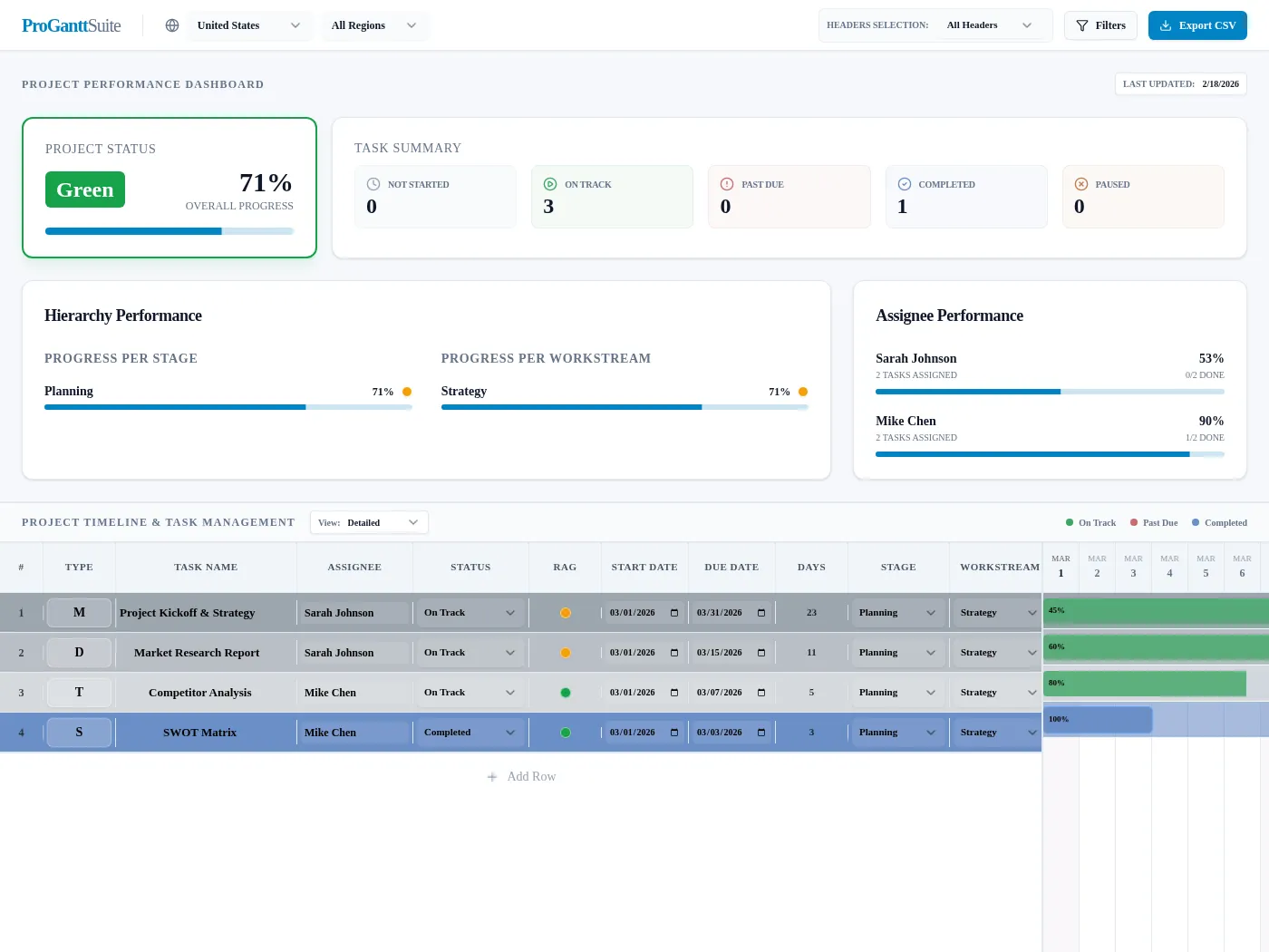 ProGantt Dashboard Suite