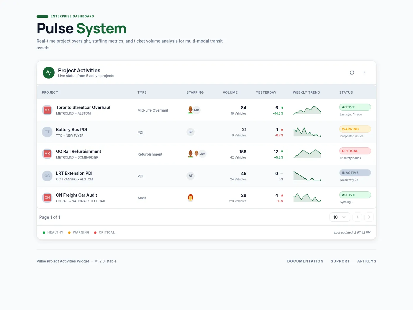 Pulse Project Activities Widget
