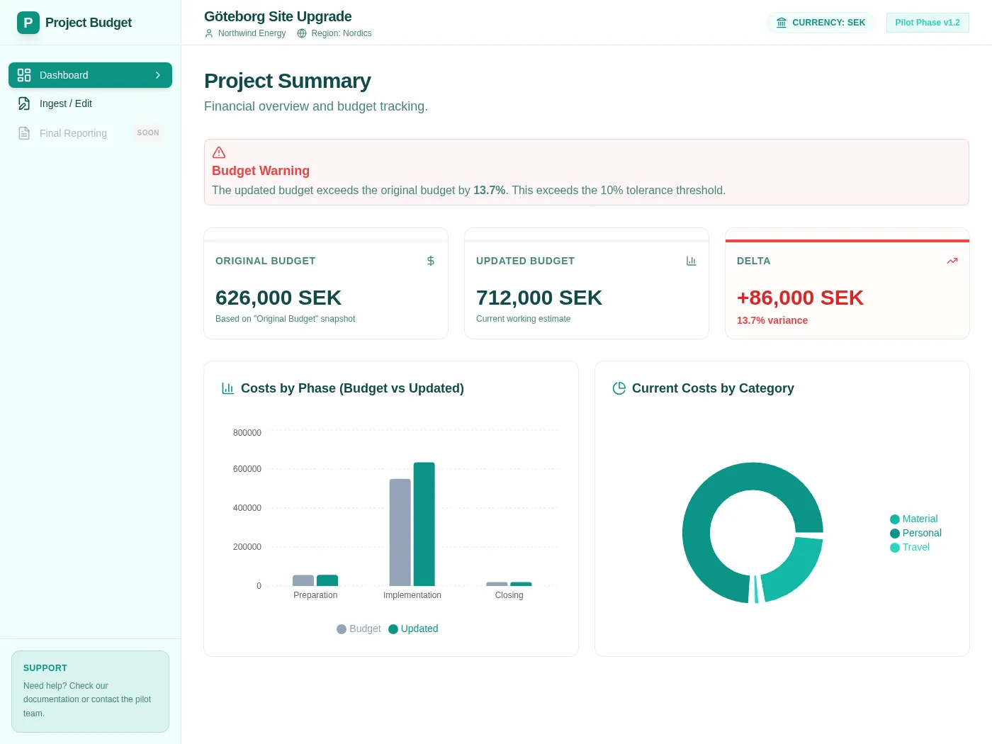 Project Budget Pilot
