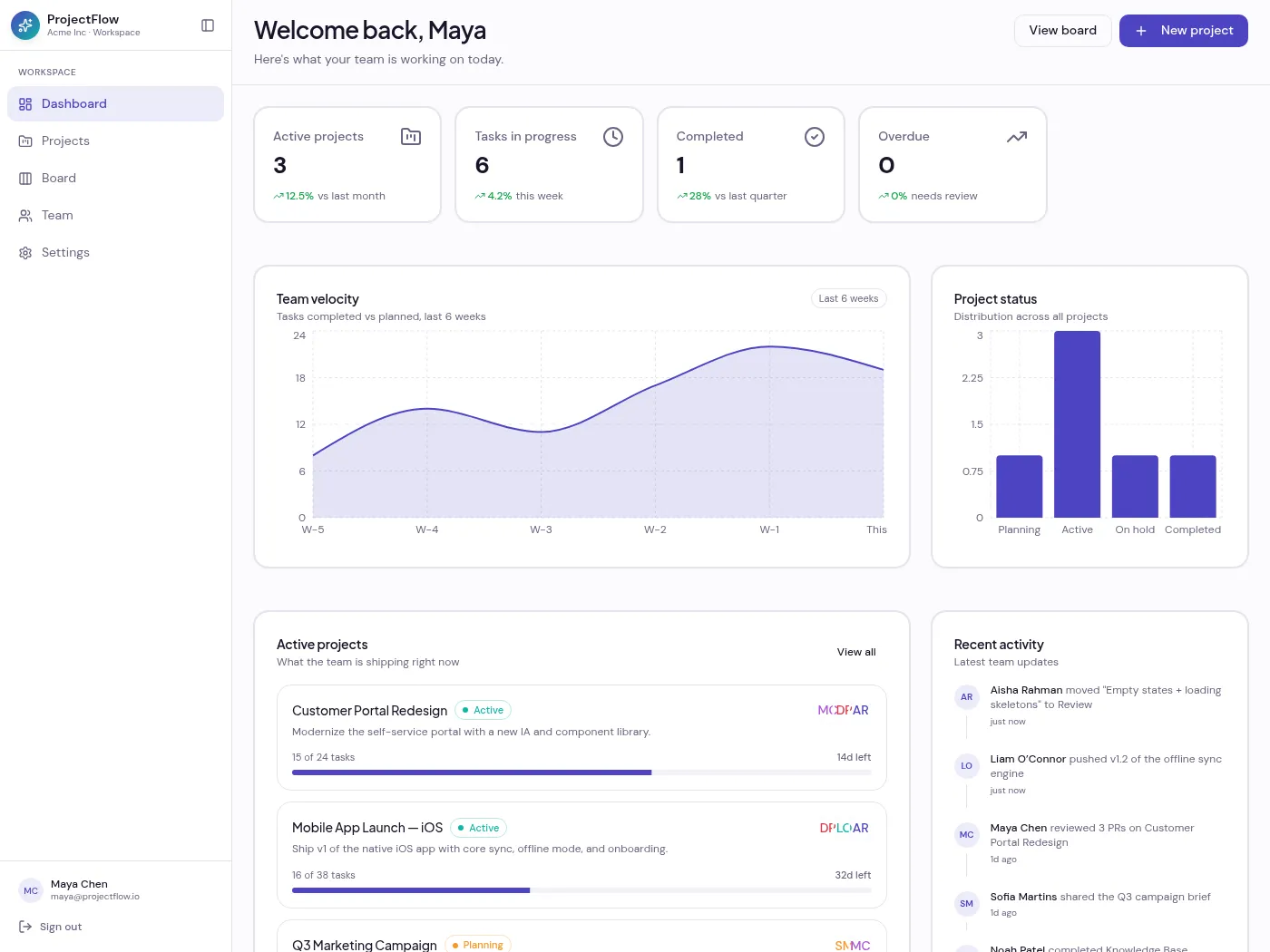 Project Dashboard