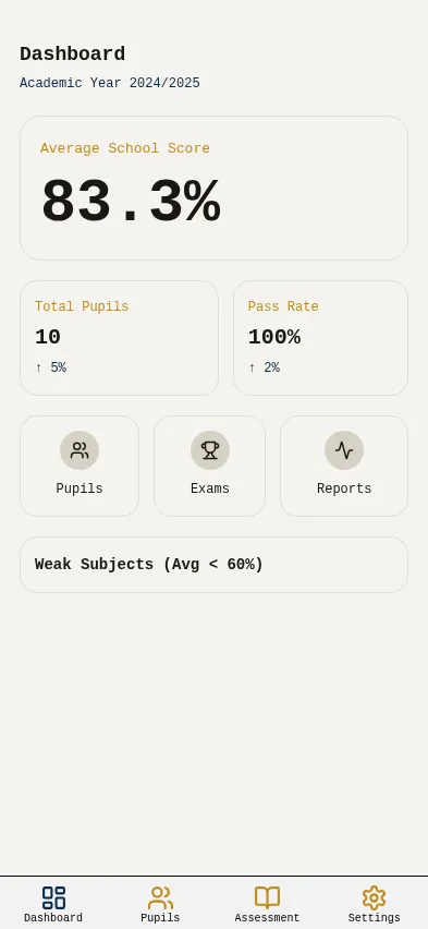 Project On The Go
