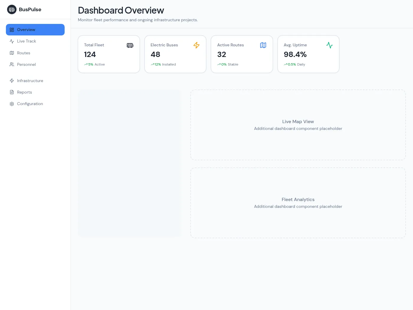 Project Timeline Widget