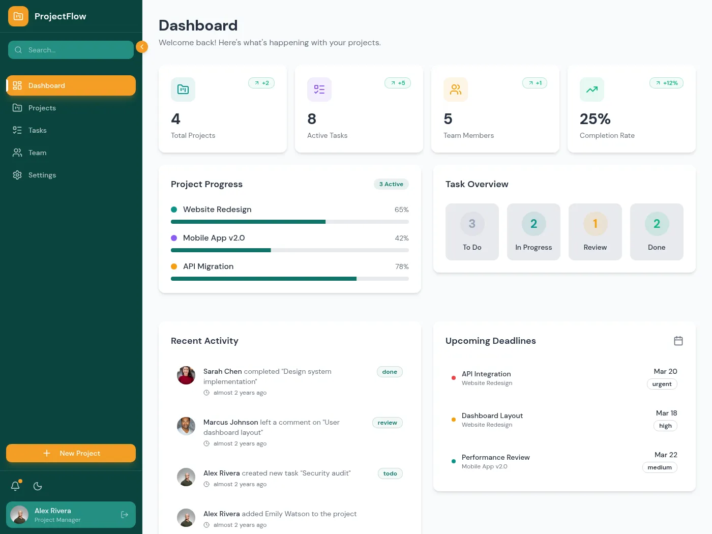 ProjectFlow Hub