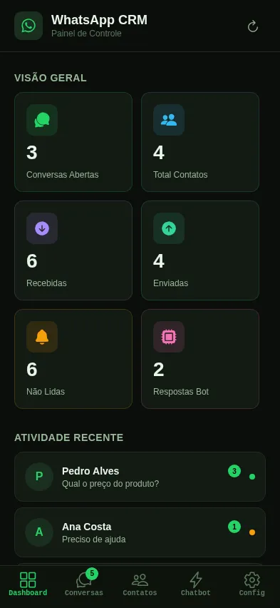 CRm atualle