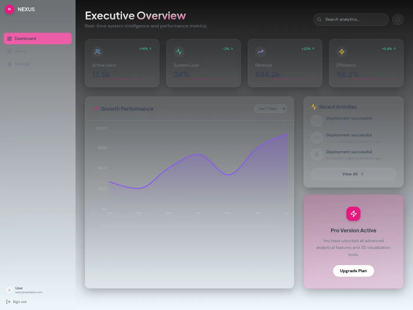 Prompt Executor Site
