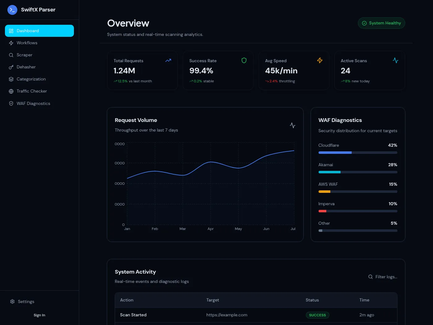 PromptMaster Web Builder