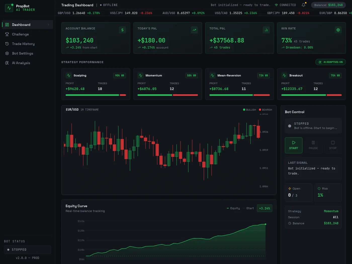 PropBot AI Trader