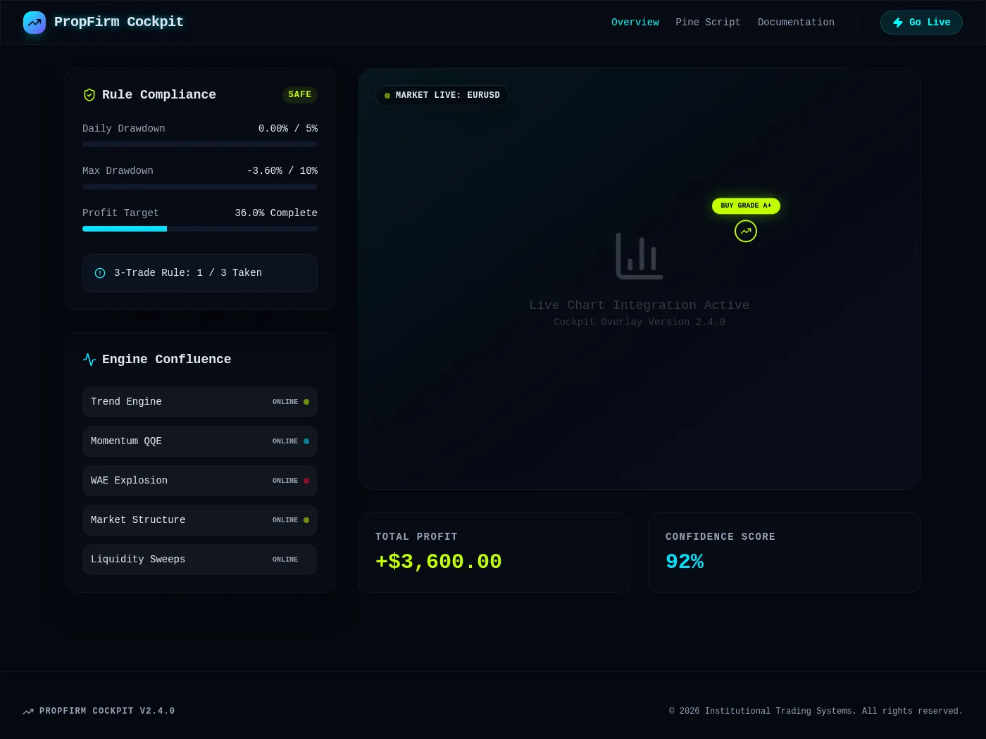 PropFirm Trading Cockpit
