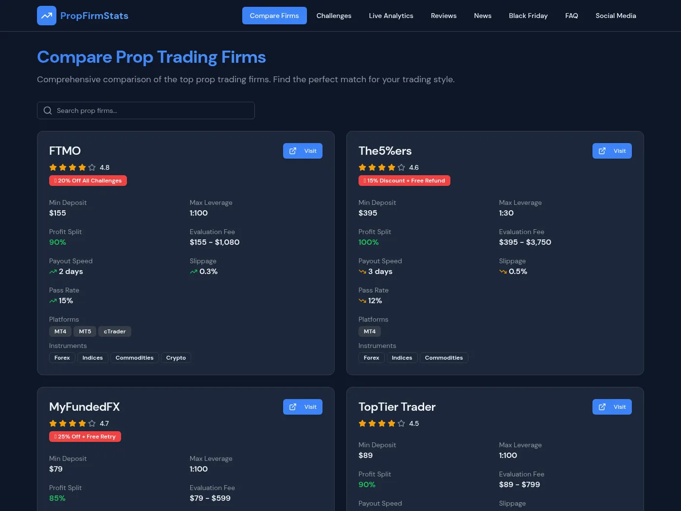 PropFirmStats – Advanced Trading Prop Firm Comparison Dashboard