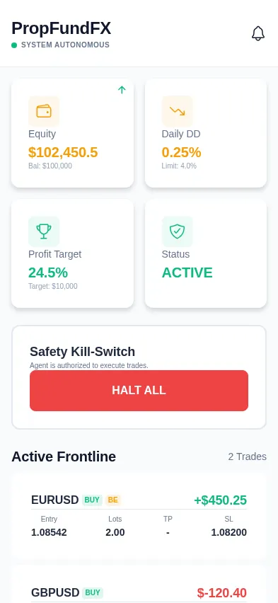 PropFundFX AI Trader