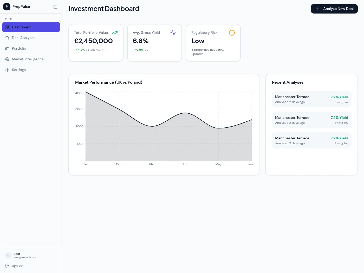 PropPulse AI Investment Platform