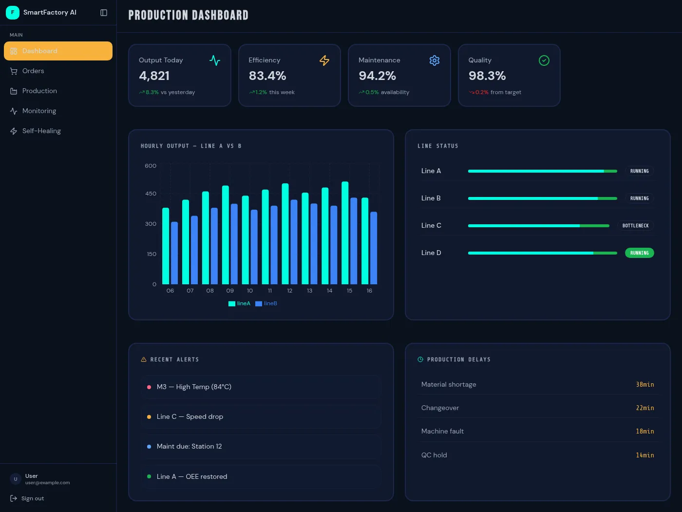 ProtoSite Launchpad