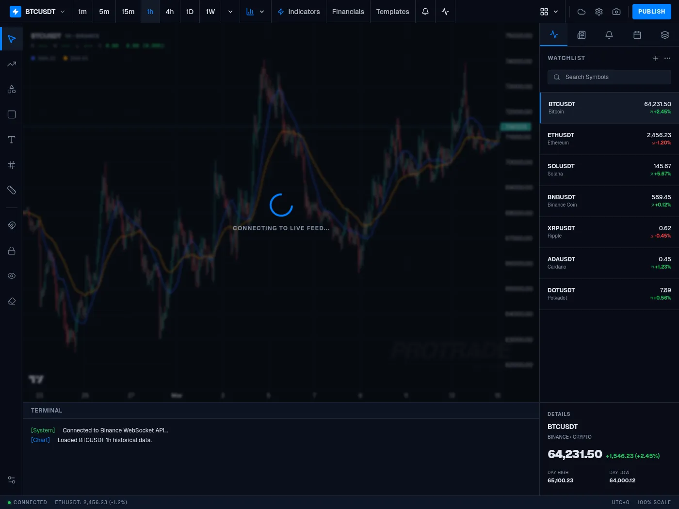 ProTrade Vision