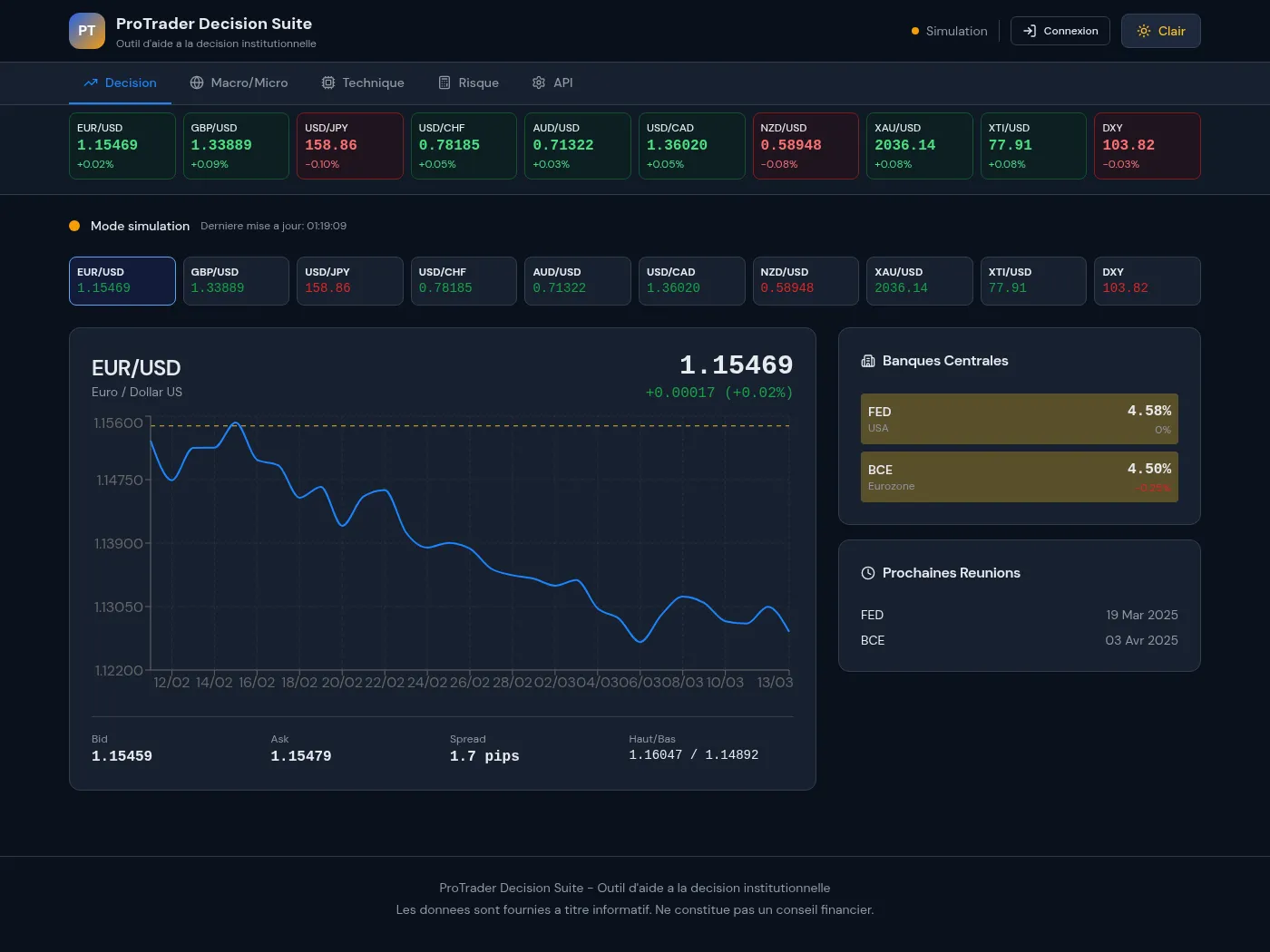 ProTrader Decision Suite